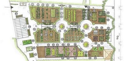 Kitchen Garden Planning - Harrod Horticultural
